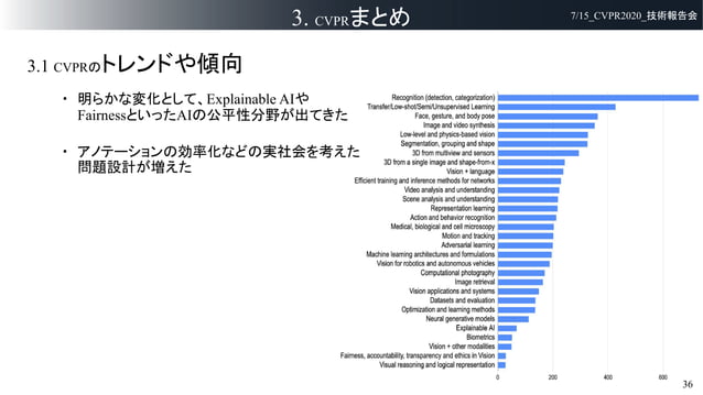 CVPR 2020報告 | PDF