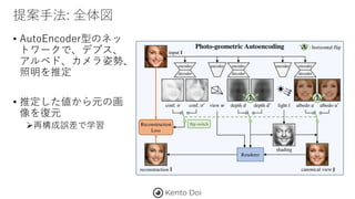 Unsupervised Learning of Probably Symmetric Deformable 3D Objects from Images in the Wild | PPTX