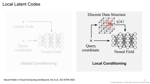 Tutorial on Generalization in Neural Fields, CVPR 2022 Tutorial on Neural Fields in Computer ...