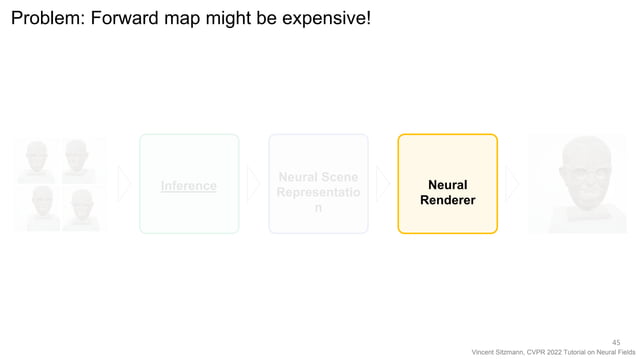 Tutorial on Generalization in Neural Fields, CVPR 2022 Tutorial on Neural Fields in Computer ...