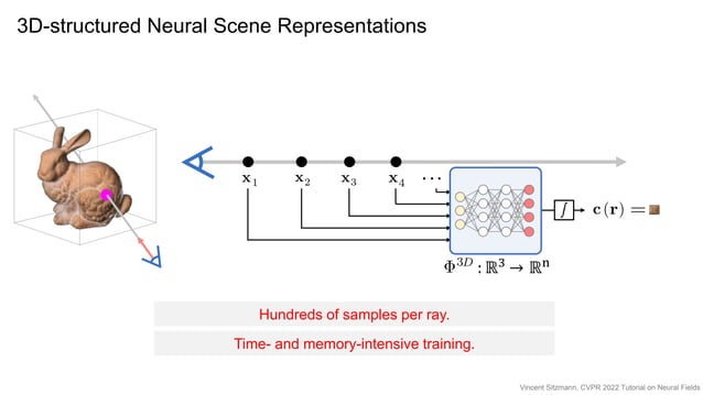 Tutorial on Generalization in Neural Fields, CVPR 2022 Tutorial on Neural Fields in Computer ...