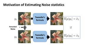 Noise Distribution Adaptive Self-Supervised Image Denoising using Tweedie Distribution and Score ...