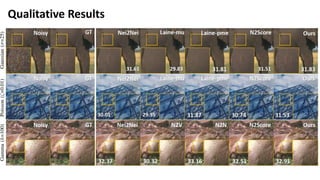Noise Distribution Adaptive Self-Supervised Image Denoising using Tweedie Distribution and Score ...