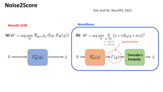 Noise Distribution Adaptive Self-Supervised Image Denoising using Tweedie Distribution and Score ...