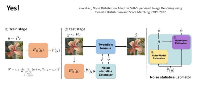 Noise Distribution Adaptive Self-Supervised Image Denoising using ...