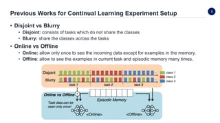 [CVPR2022, LongVersion] Online Continual Learning on a Contaminated ...