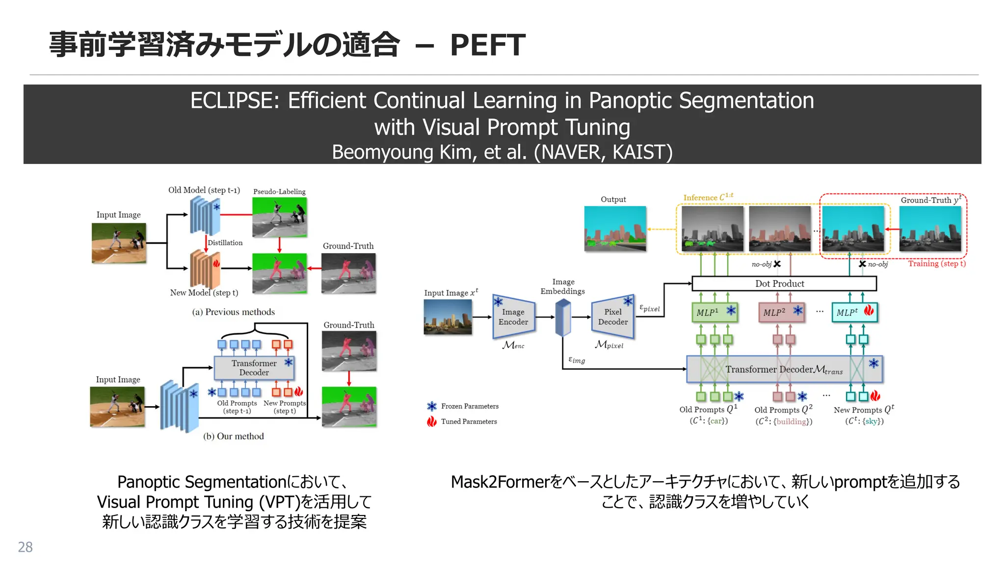 【学会聴講報告】CVPR2024からみるVision最先端トレンド / CVPR2024 report | PDF