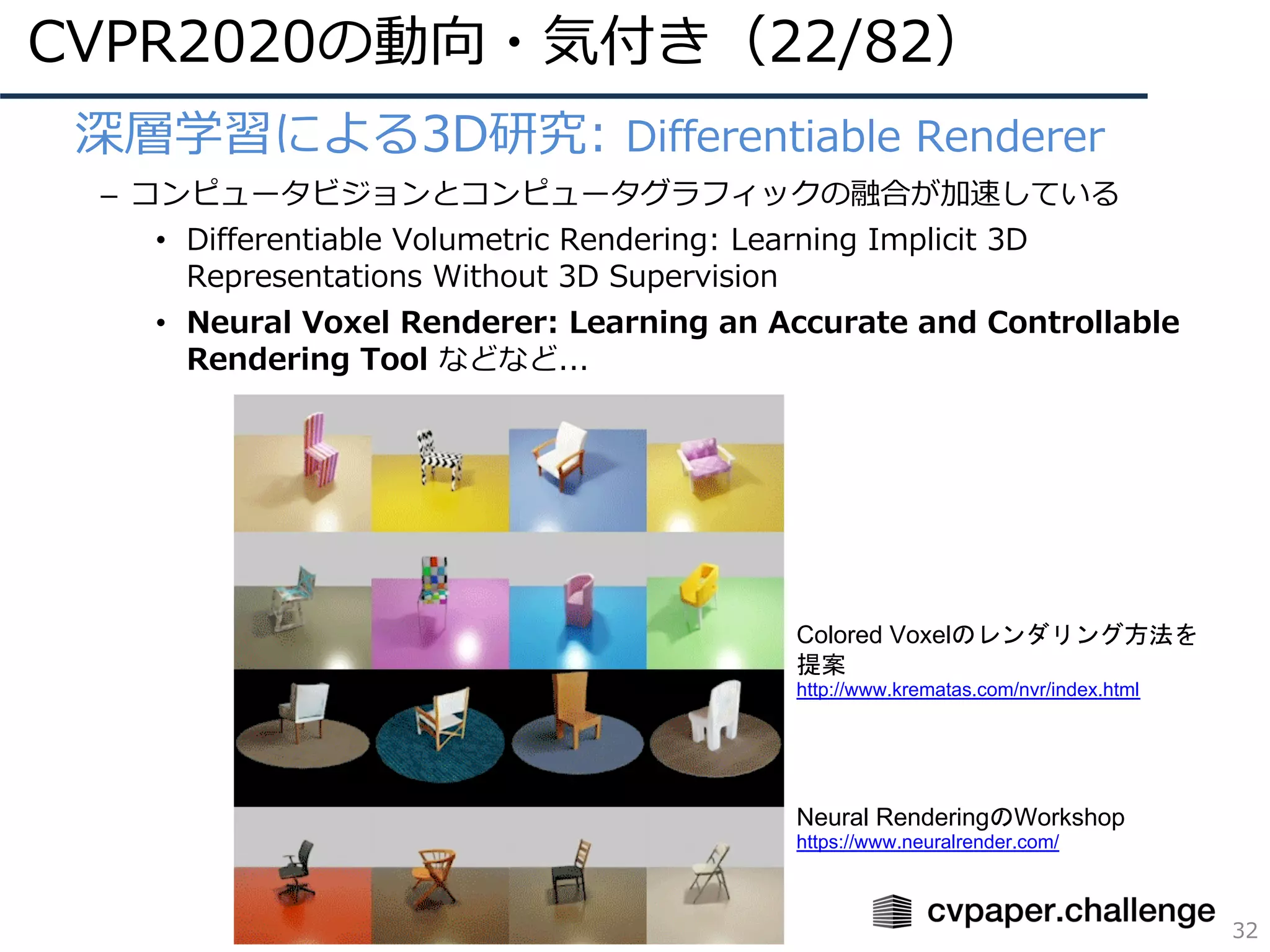 CVPR 2020 報告 | PDF