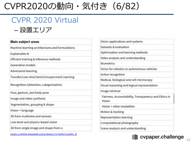 CVPR 2020 報告 | PDF
