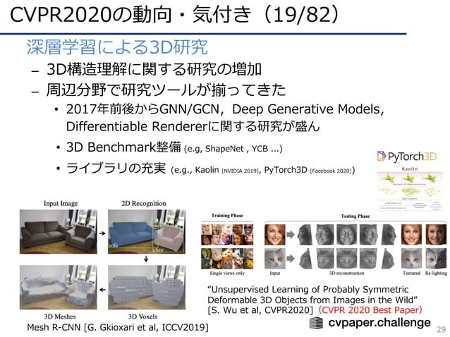 CVPR 2020 報告 | PDF