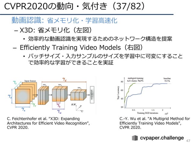 CVPR 2020 報告 | PDF