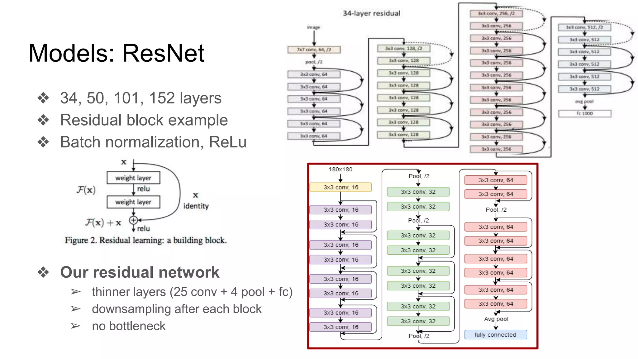 Multi Class Image Classification Using Deep Convolutional Networks On
