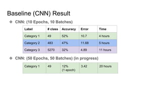 Multi-class Image Classification using deep convolutional networks on ...