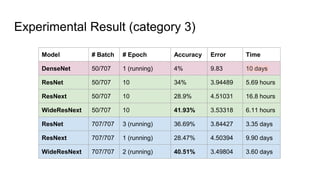 Multi-class Image Classification using deep convolutional networks on ...