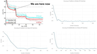 Multi-class Image Classification using deep convolutional networks on extremely large dataset | PPTX