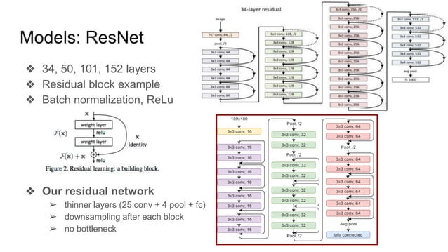 Multi Class Image Classification Using Deep Convolutional Networks On