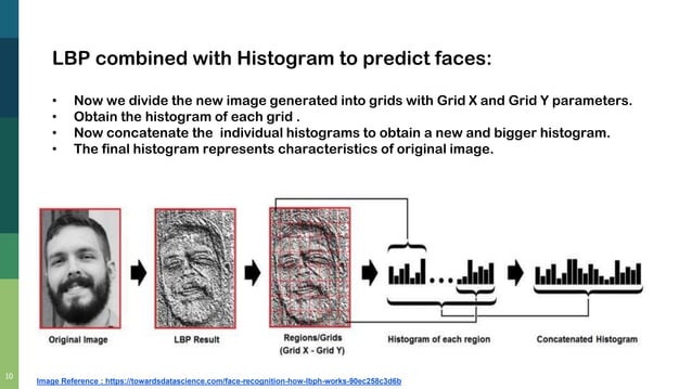 Computer Vision - Real Time Face Recognition using Open CV and Python | PPTX | Photo Editing ...
