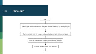 Computer Vision - Real Time Face Recognition using Open CV and Python ...