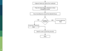 Computer Vision - Real Time Face Recognition using Open CV and Python | PPTX