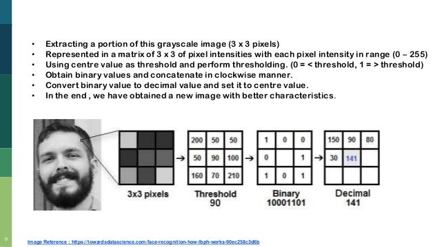 Computer Vision Real Time Face Recognition Using Open Cv