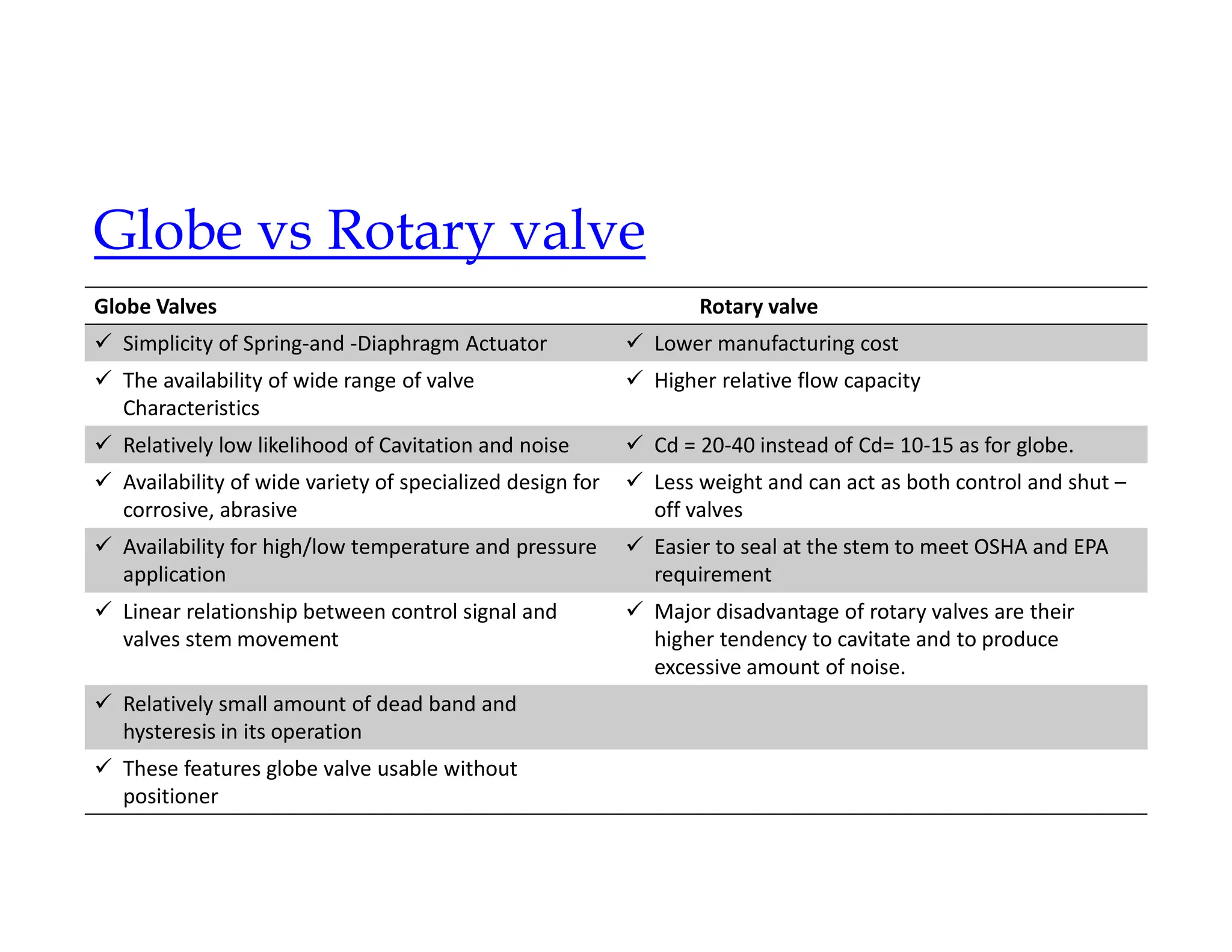 Brief about control valves & their sizing and selection | PDF | Science