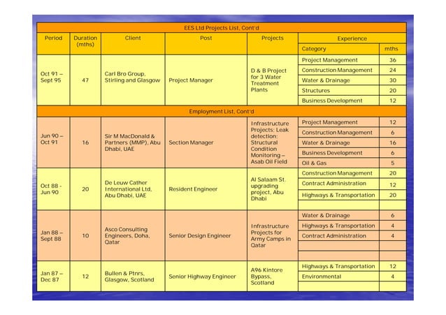 Iain Cameron CV presentation oct14 | PPT
