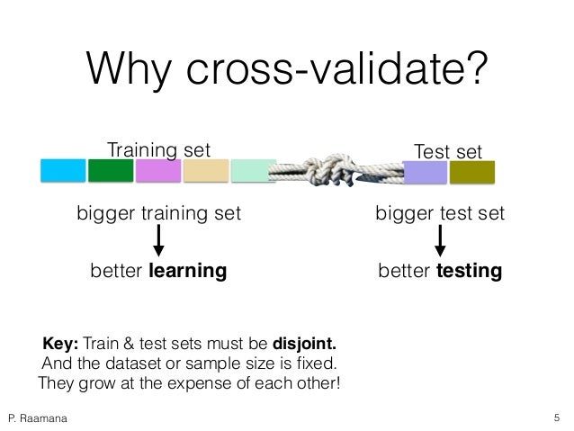Cross-validation Tutorial: What, how and which?