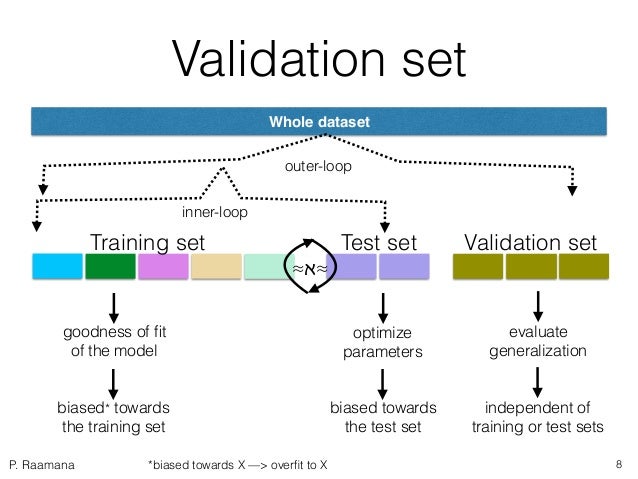 Cross-validation Tutorial: What, how and which?