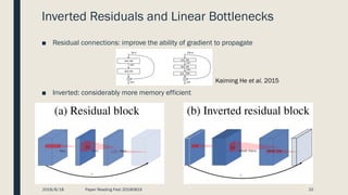 CVPR 2018 Paper Reading MobileNet V2 | PDF
