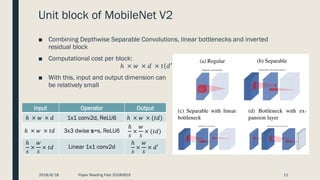 CVPR 2018 Paper Reading MobileNet V2 | PDF