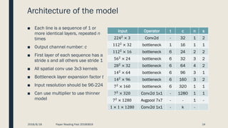 CVPR 2018 Paper Reading MobileNet V2 | PDF