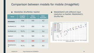 CVPR 2018 Paper Reading MobileNet V2 | PDF
