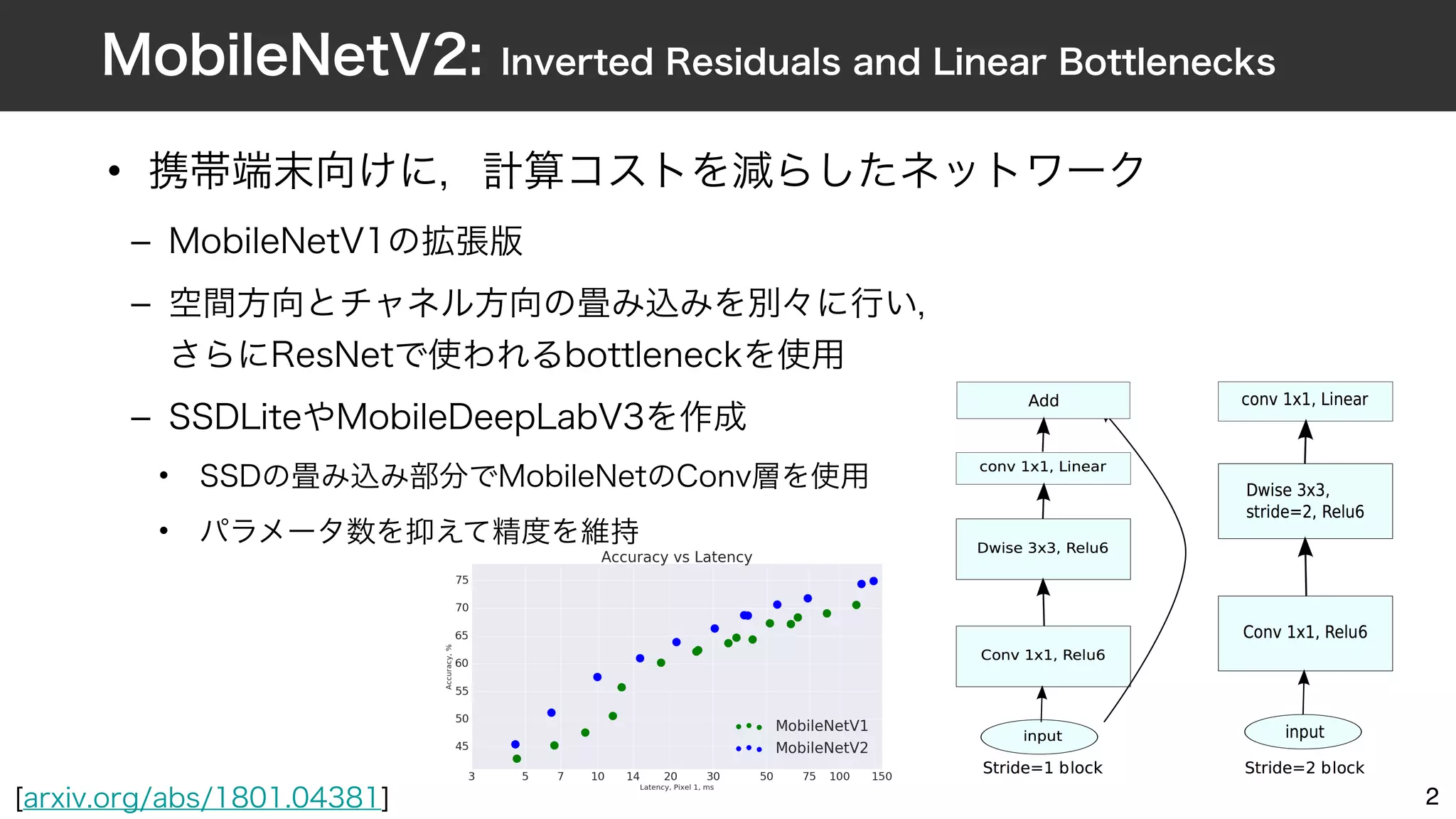 MobileNetV2: Inverted Residuals and Linear Bottlenecks | PDF