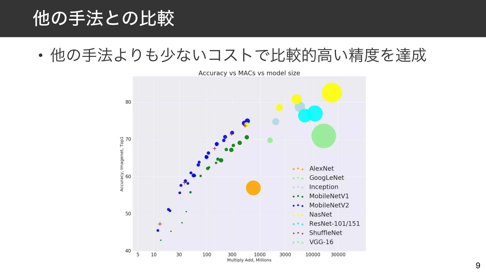 MobileNetV2: Inverted Residuals and Linear Bottlenecks | PDF