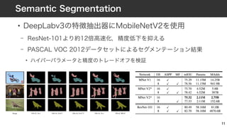 MobileNetV2: Inverted Residuals and Linear Bottlenecks | PDF