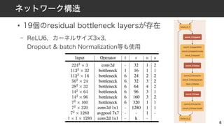 MobileNetV2: Inverted Residuals and Linear Bottlenecks | PDF