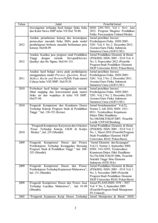 Cvprofsahyar | PDF | Free Download