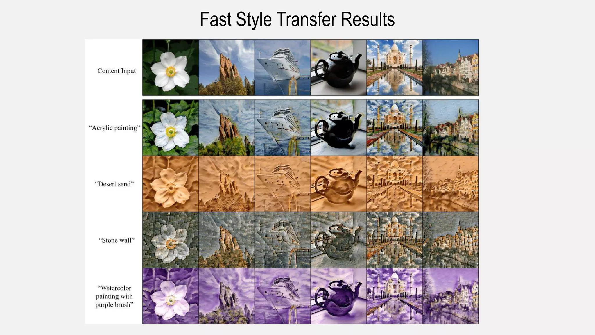 Clipstyler: Image style transfer with a single text condition | PPTX