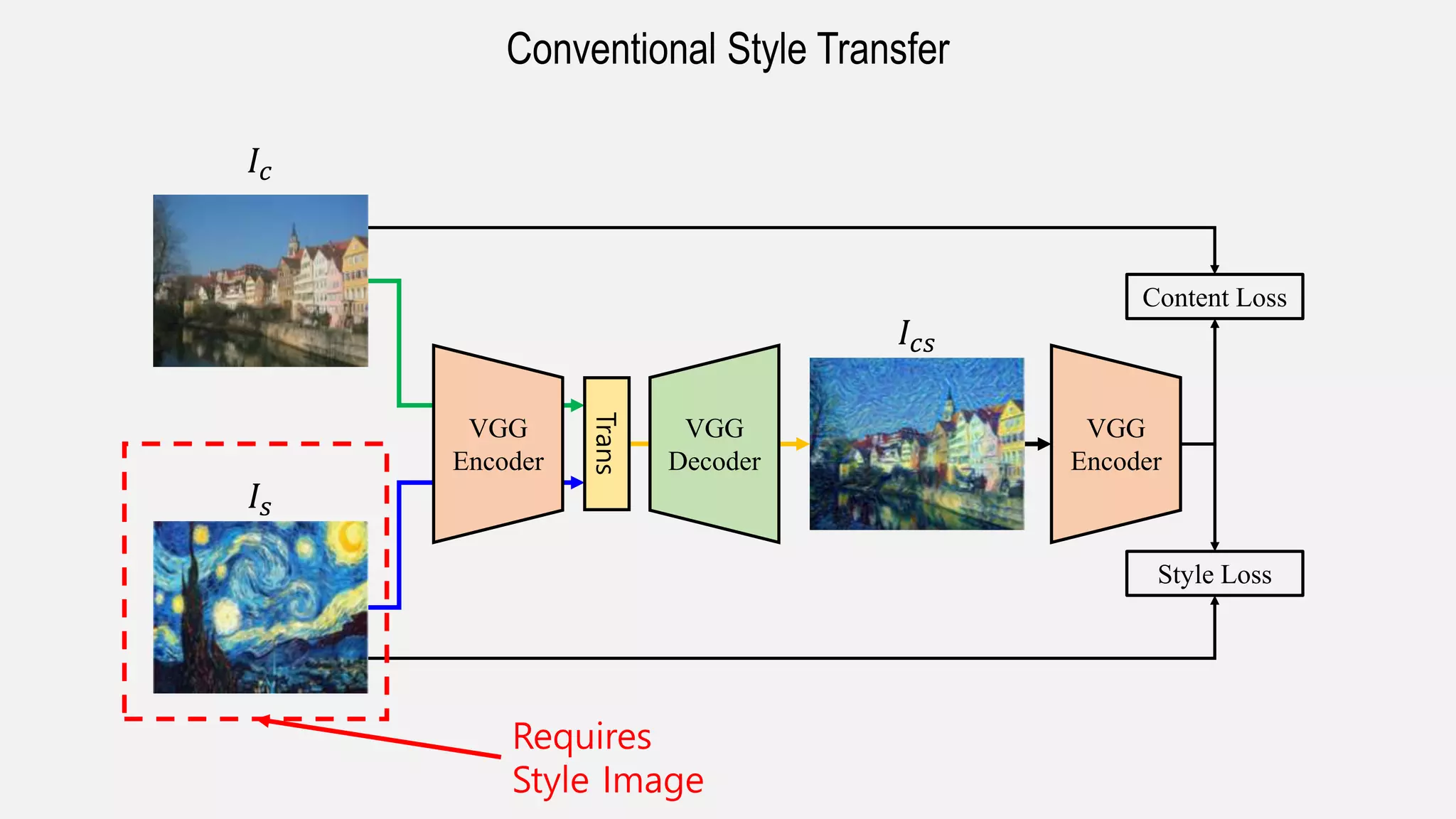 Clipstyler: Image style transfer with a single text condition | PPTX
