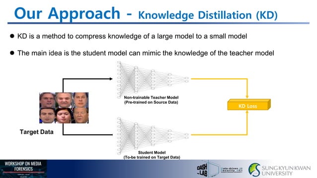 [CVPRW2021]FReTAL: Generalizing Deepfake detection using Knowledge ...