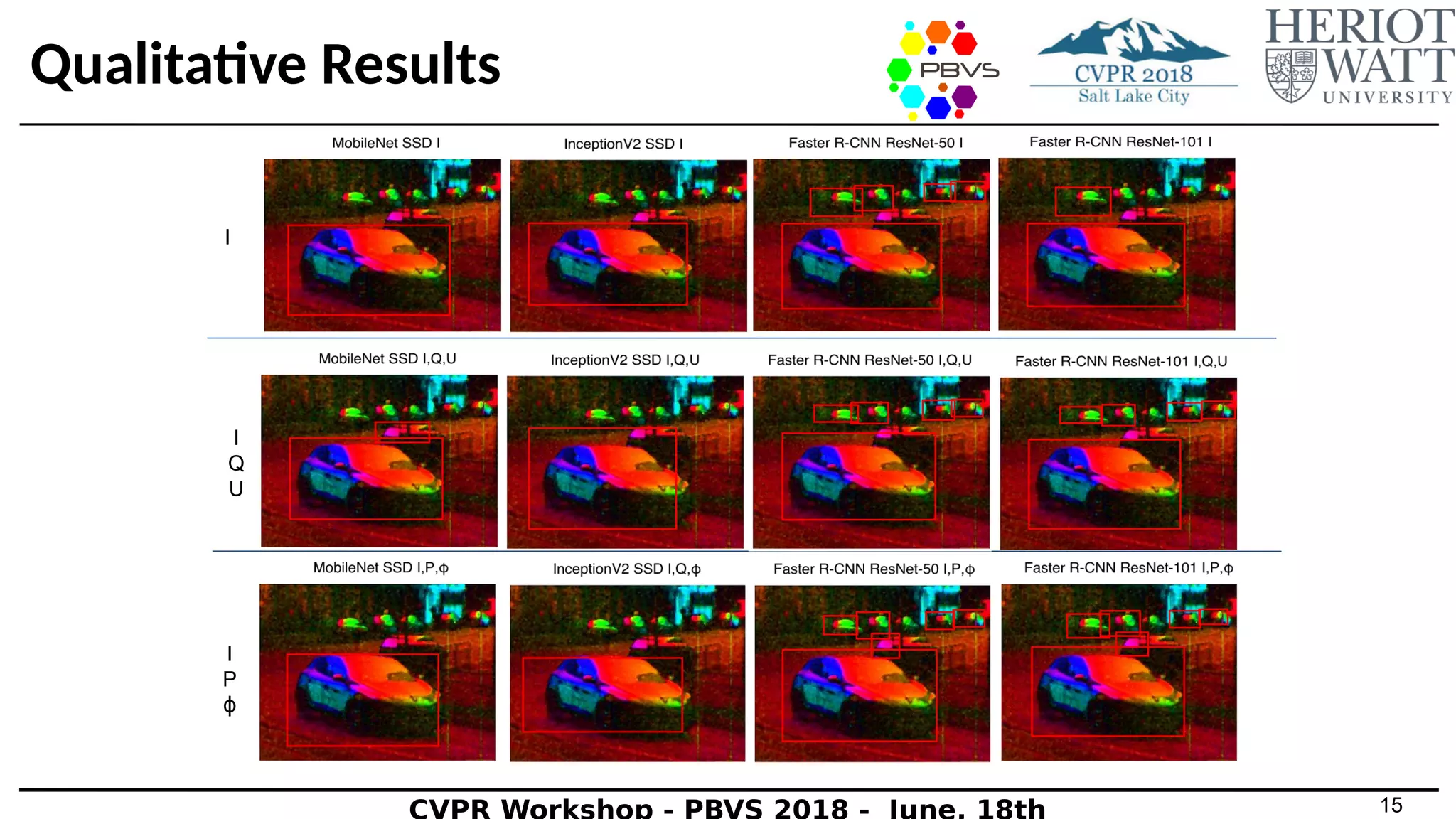 Pol Lwir Vehicle Detection Convolutional Neural Networks Meet