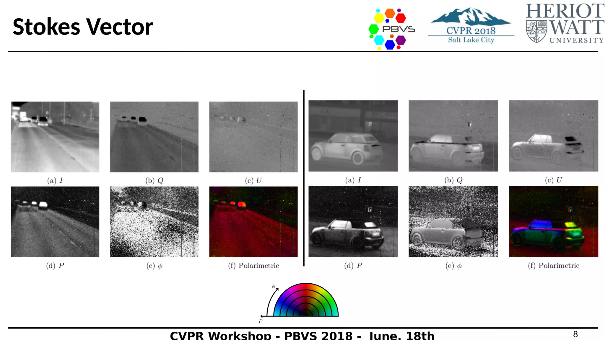 Pol Lwir Vehicle Detection Convolutional Neural Networks Meet