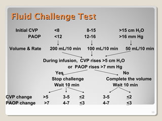 Cvp central venous pressure monitoring | PPT