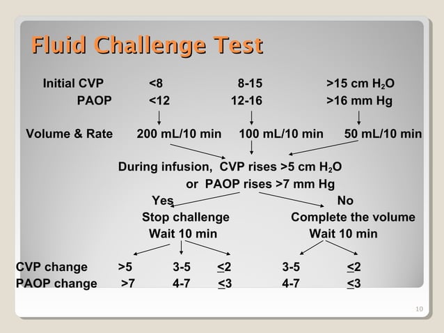 Cvp central venous pressure monitoring | PPT