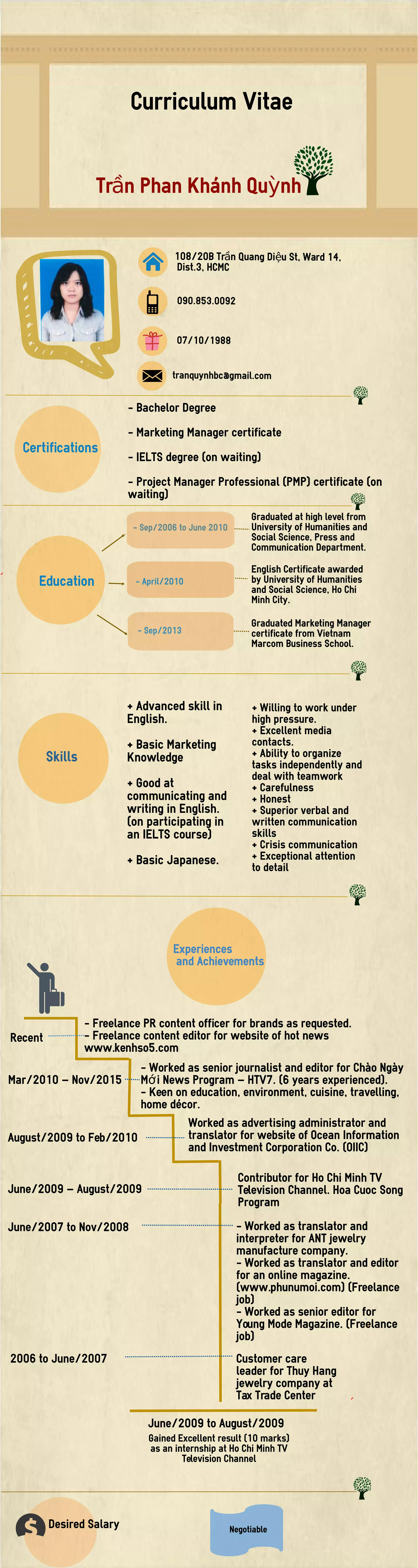 CV for Trần Phan Khánh Quỳnh | PDF