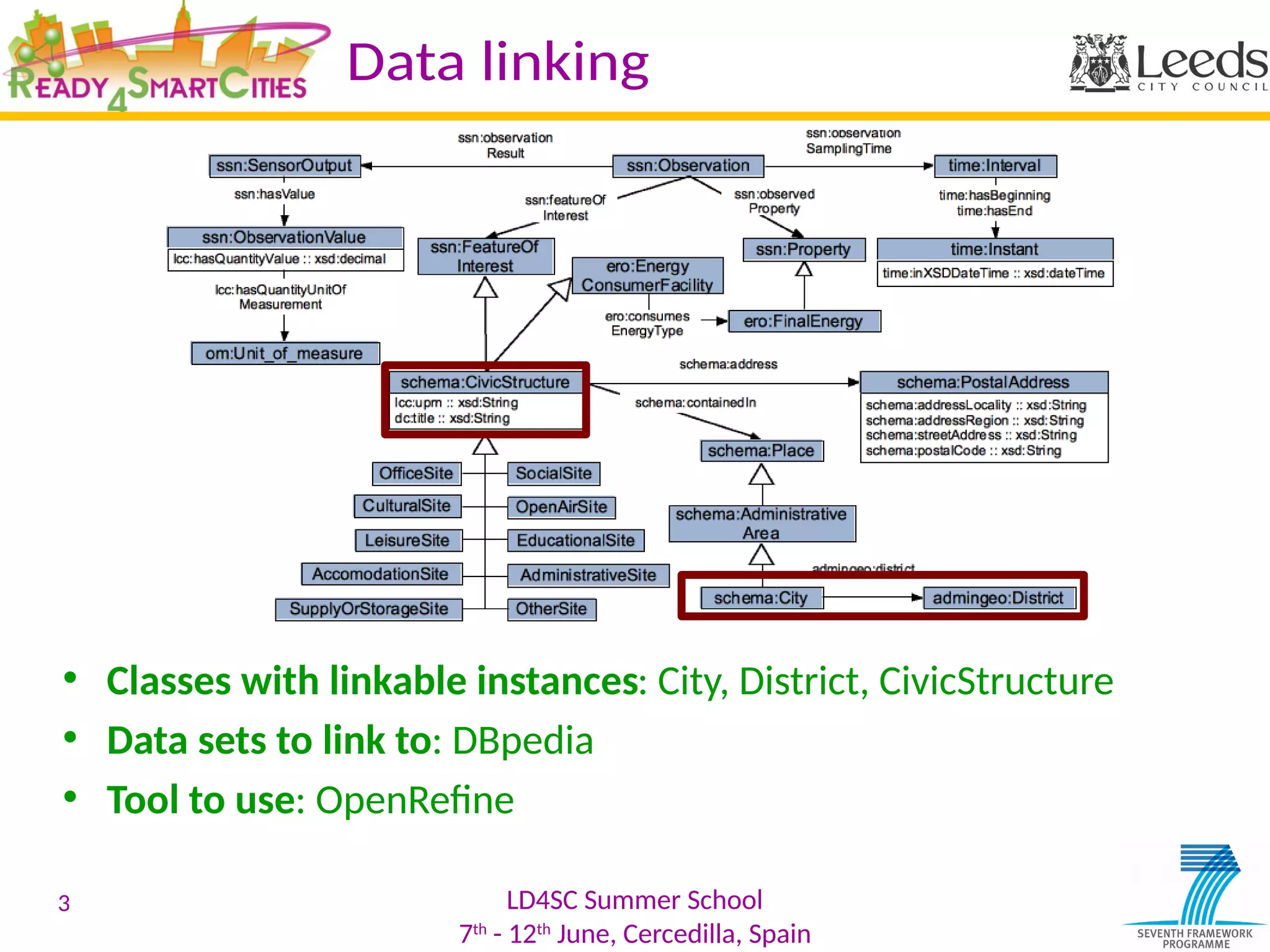 Linking with OpenRefine | PPT