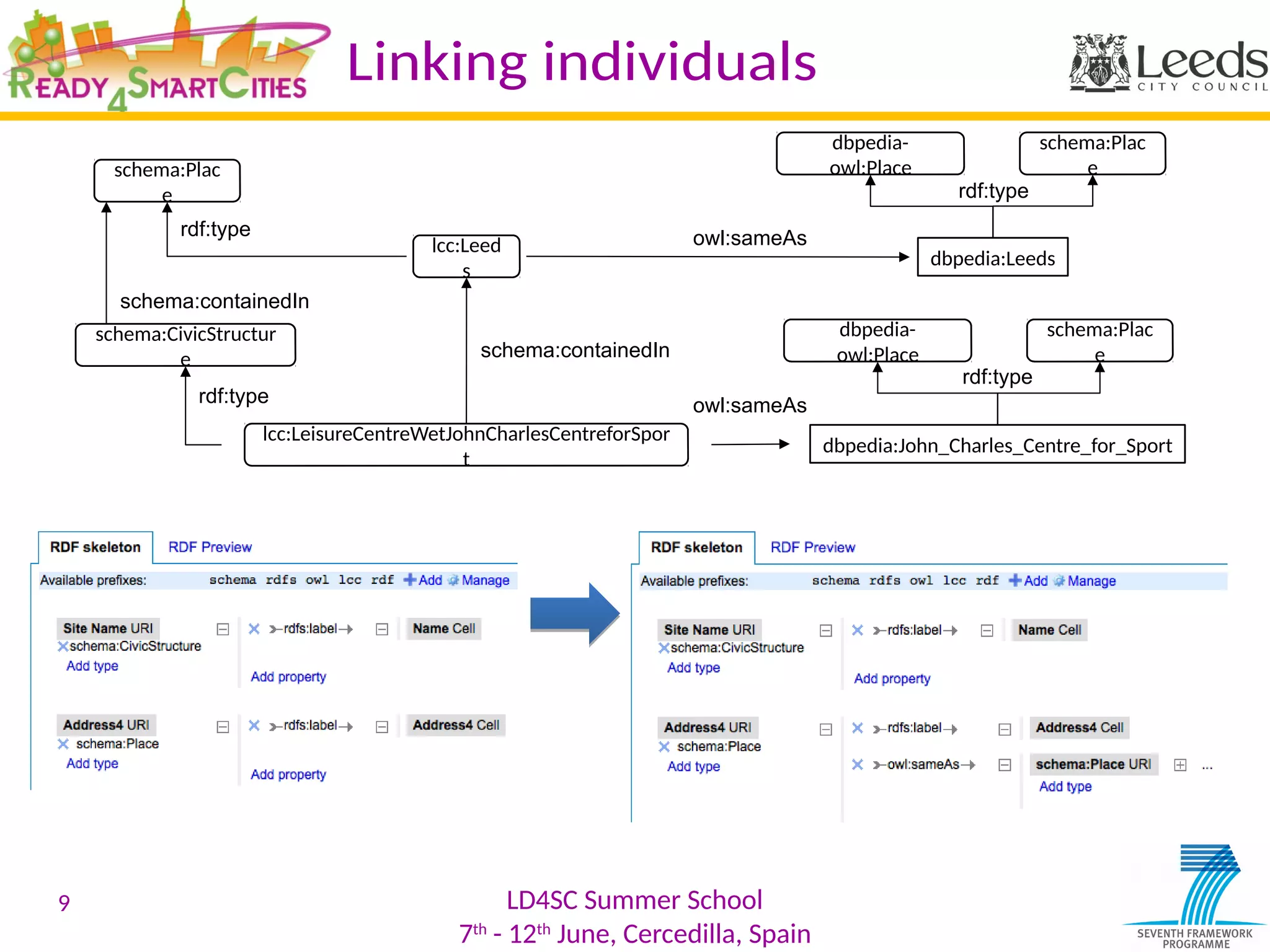 Linking with OpenRefine | PPT