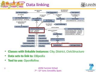 Linking with OpenRefine | PPT