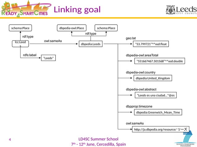 Linking with OpenRefine | PPT