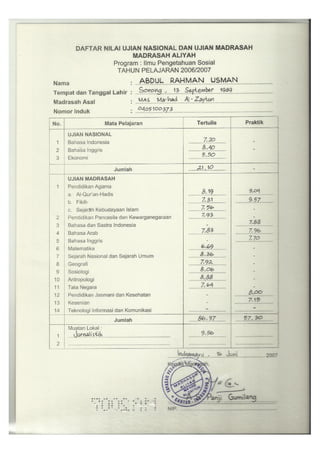 Curicullum Vitae Rachman Usman - Print | PDF